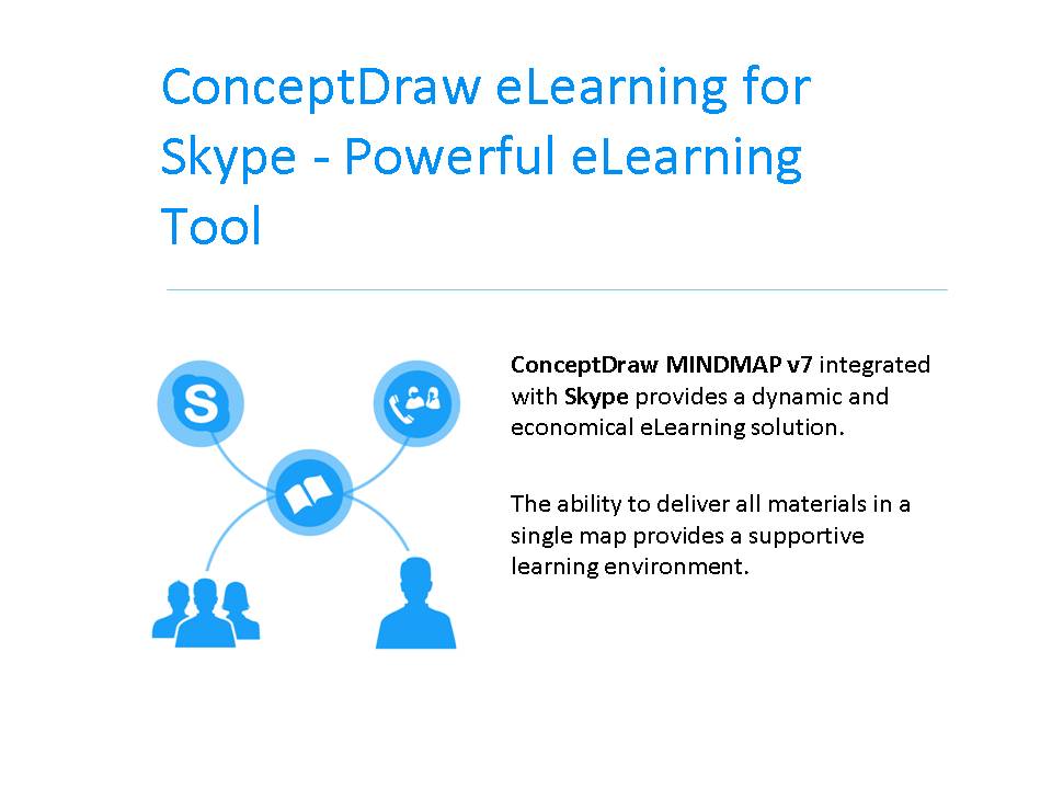 eLearning for Skype Solution | ConceptDraw.com